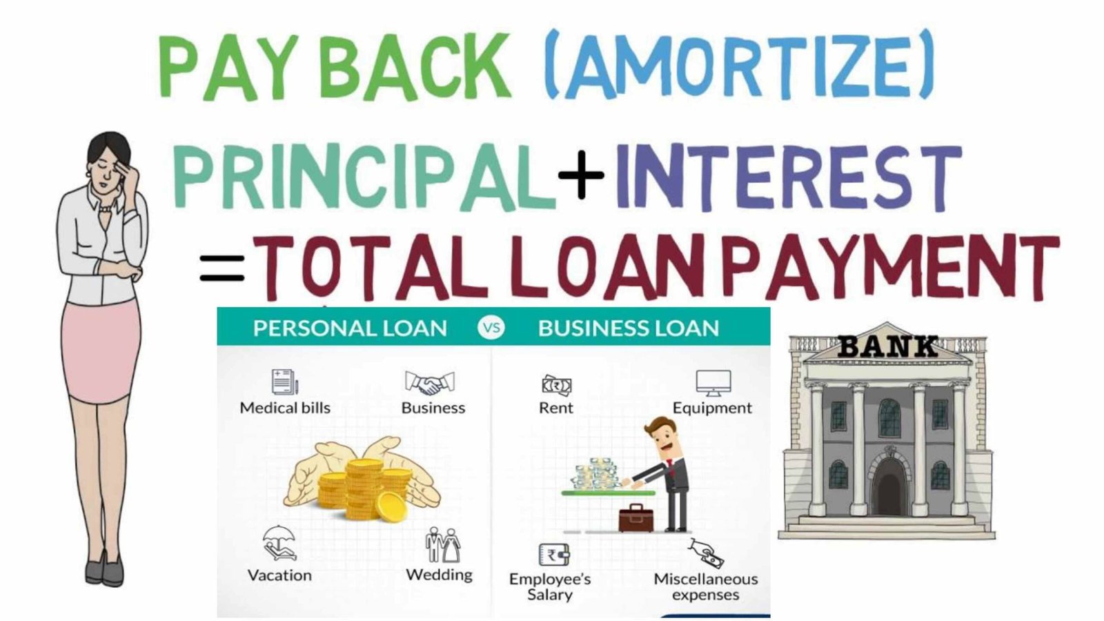 Everything You Need To Know About Loans: What are the basics