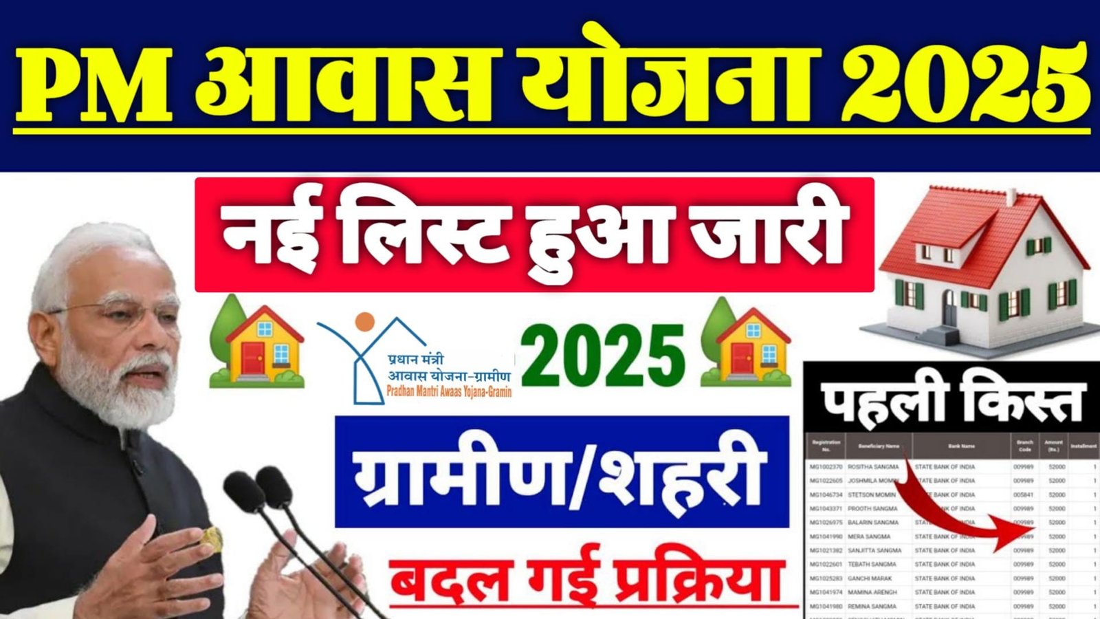 Pm Awas yojana New List 2025|